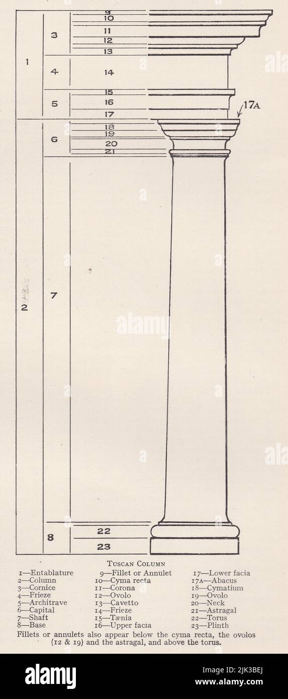 Colonne toscane Banque de photographies et d’images à haute résolution ...