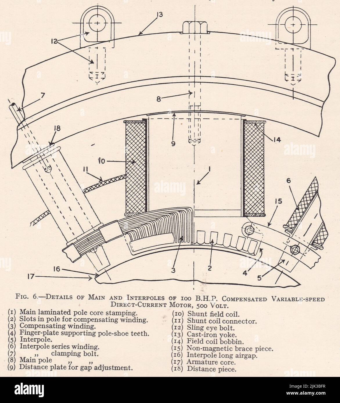 Schéma vintage des pôles principaux et interpôles de 100 moteurs à ...