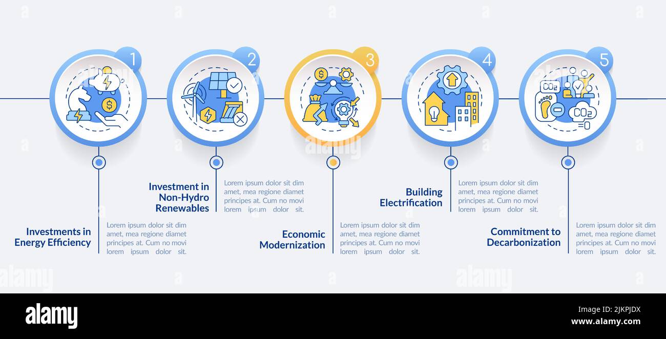 Modèle d'infographie sur les méthodes Net Zero Circle Image Vectorielle ...