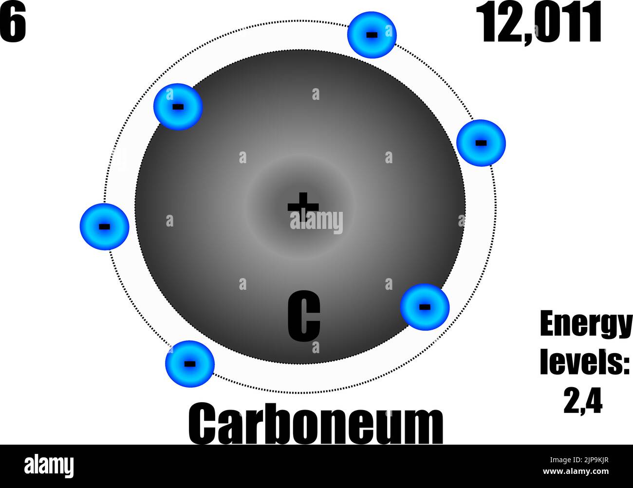 Diagrama de electrones del carbono Banque de photographies et d’images ...