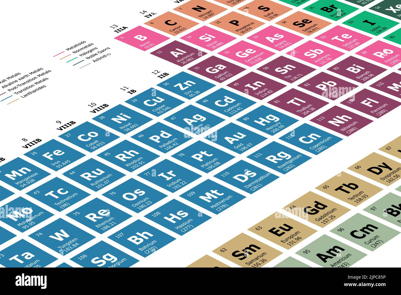 Tableau périodique classement des éléments chimiques en perspective ...