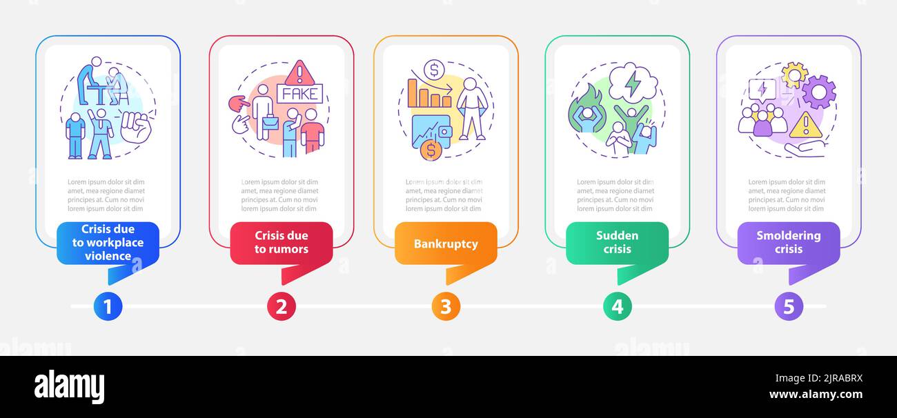 Les types des risques Banque d'images vectorielles - Alamy