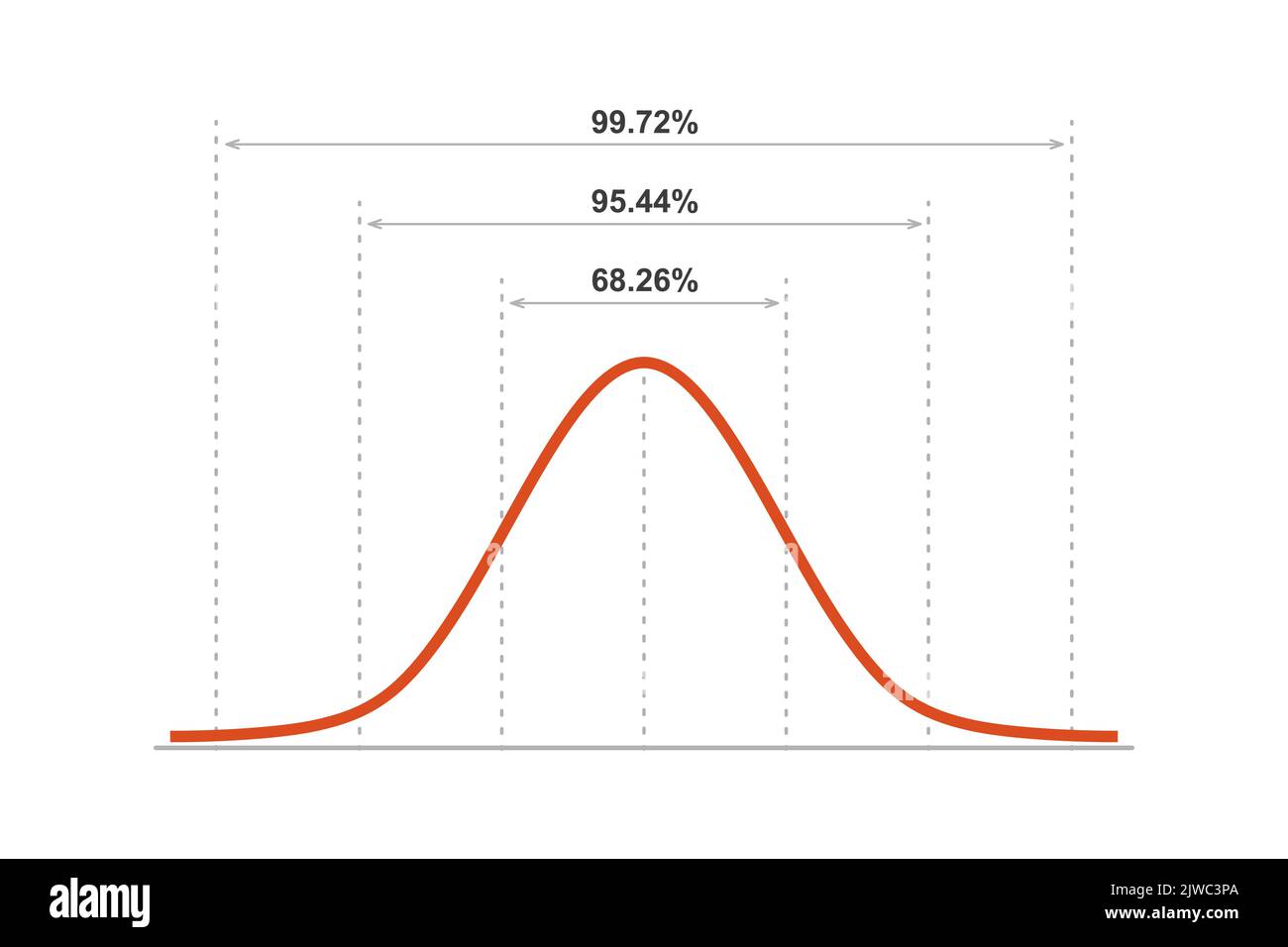 Gaussian distribution Banque d'images vectorielles - Alamy