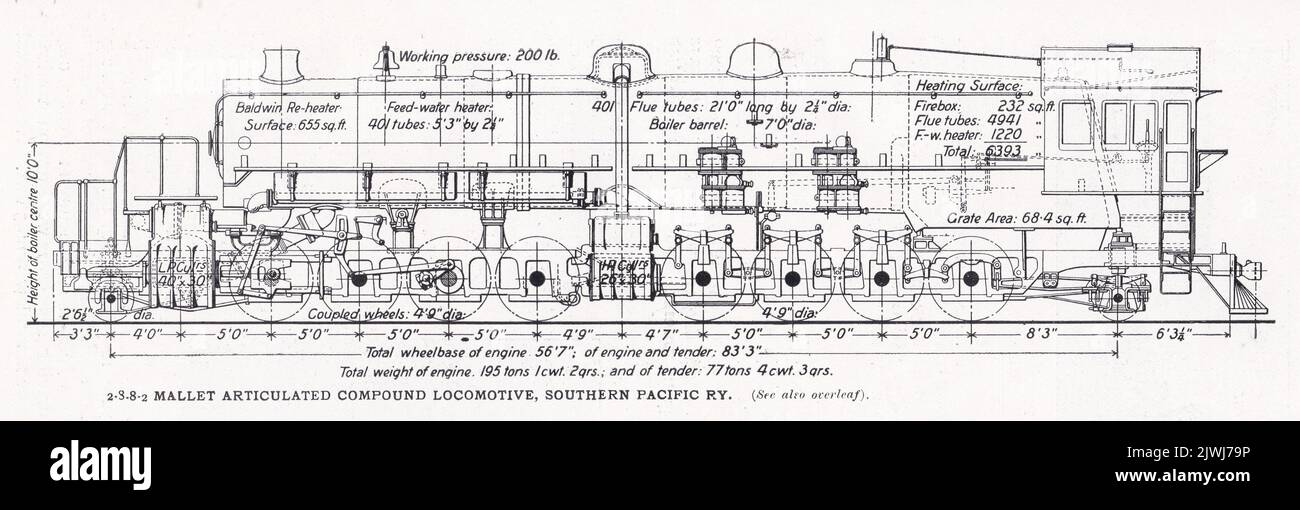 Articulated locomotive Banque de photographies et d’images à haute ...