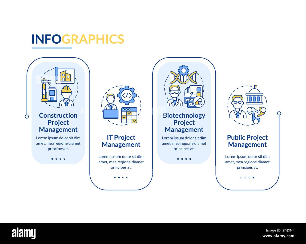Modèle d'infographie rectangulaire pour les types de gestion de projet ...