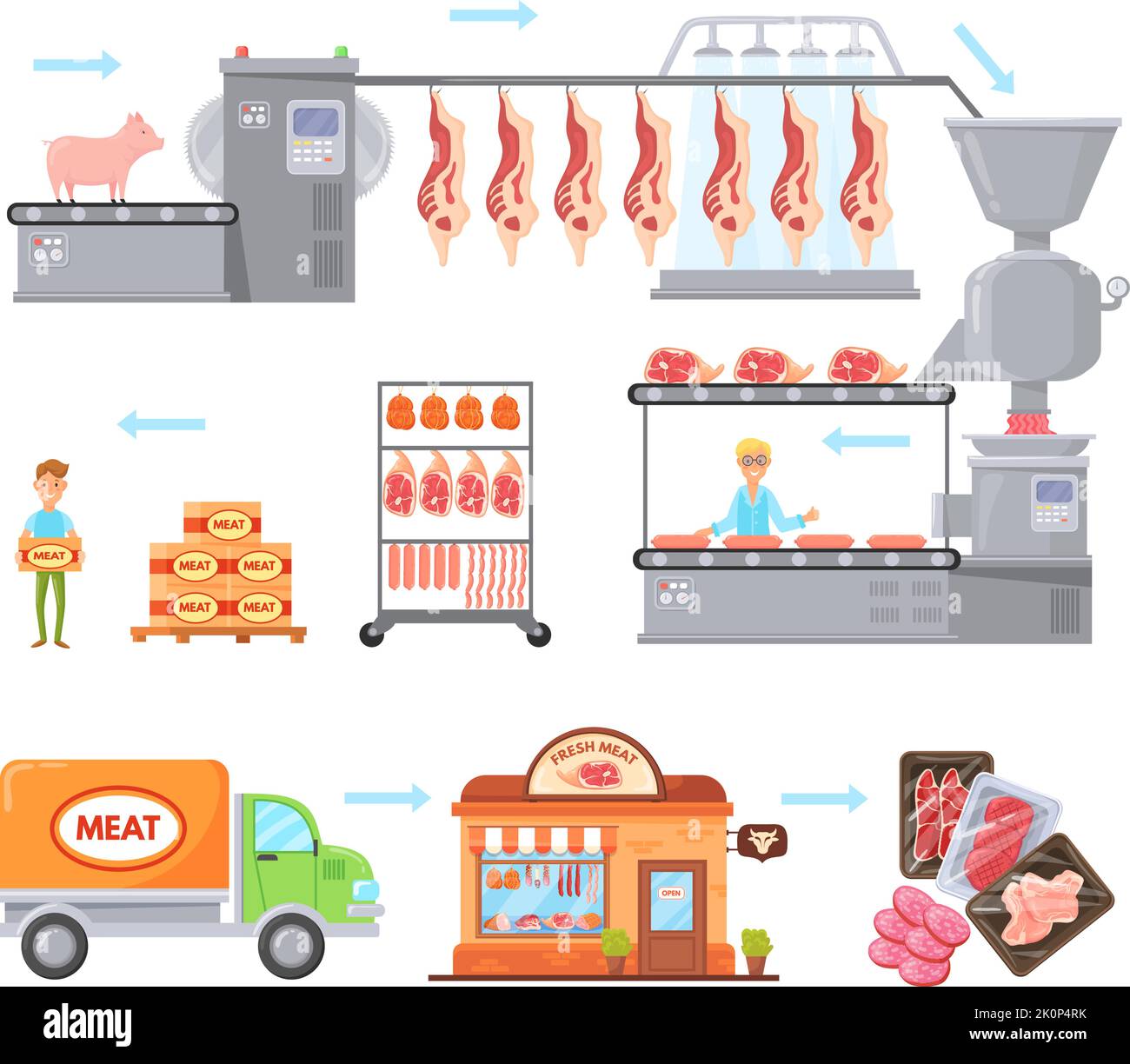Fabrication de viande. Processus de production de boeuf, suspendre la ...