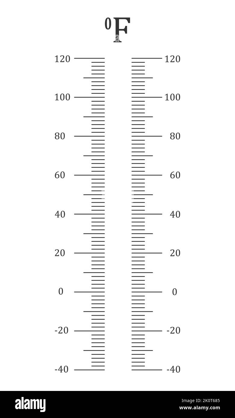 Thermomètre vertical en degrés Fahrenheit avec gradation de -40 à 120 ...
