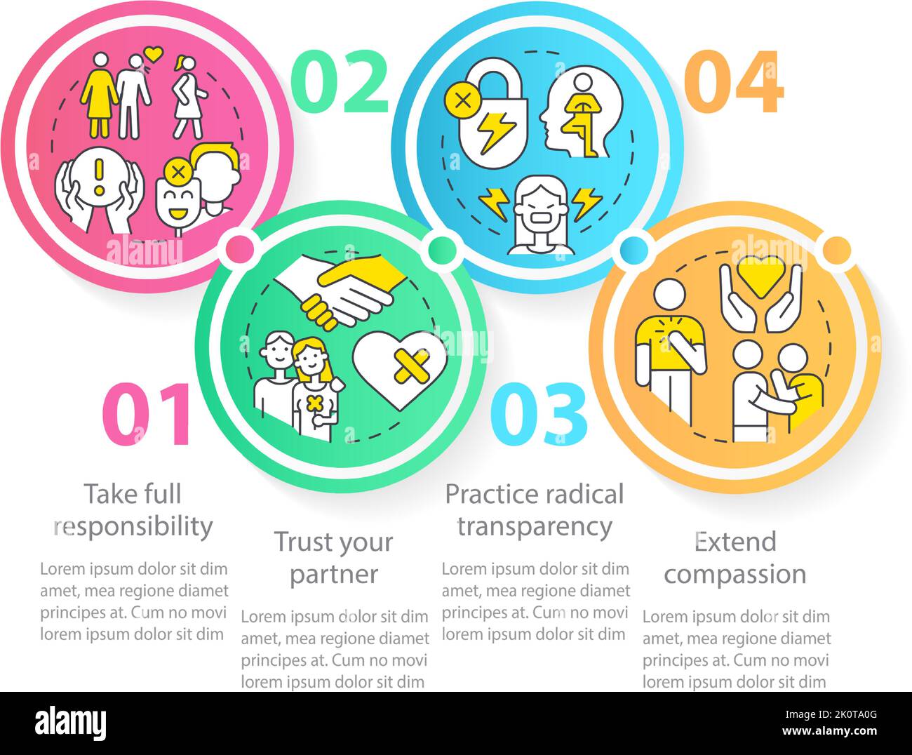 Modèle d'infographie sur la résolution des problèmes de cercle de ...