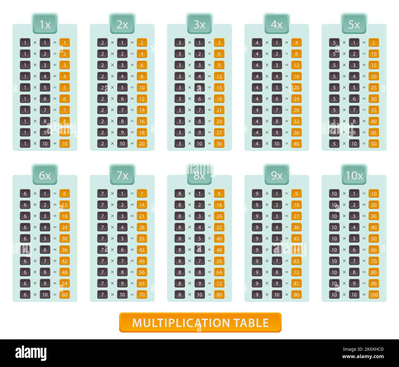 Tableau de multiplication pour l'éducation, tableau de multiplication ...