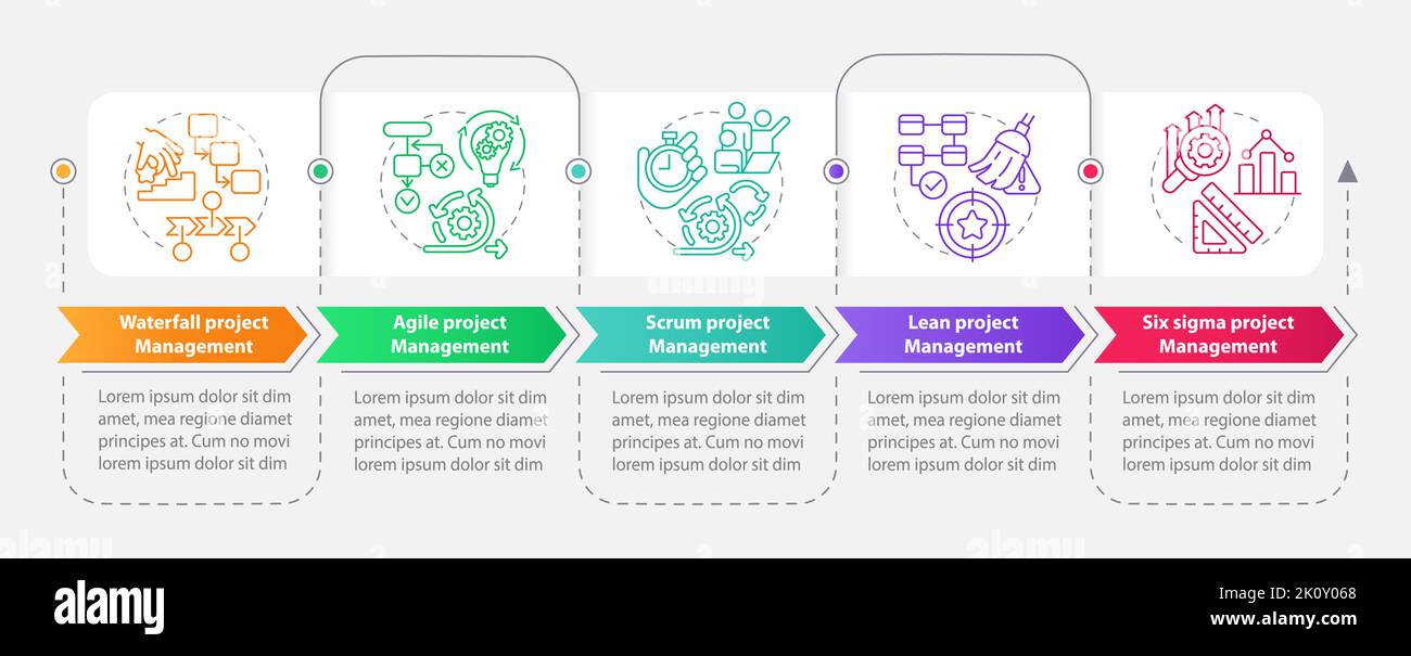 Modèle d'infographie sur les styles de gestion de projet Image Vectorielle Stock - Alamy