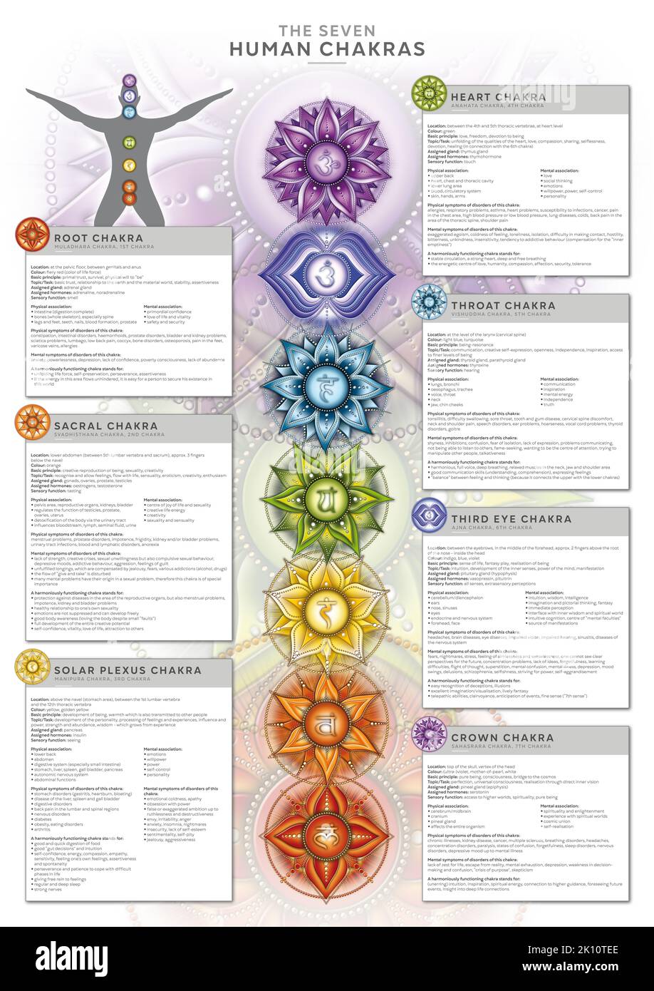 Descripción de los chakras Banque de photographies et d’images à haute ...
