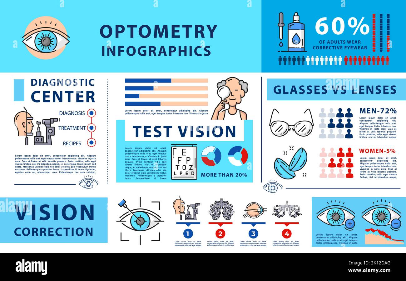 Optométrie infographique, ophtalmologie et diagnostic de la vision ...