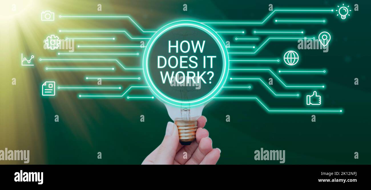 Affiche textuelle montrant comment fonctionne-t-il questionAre sur la ...