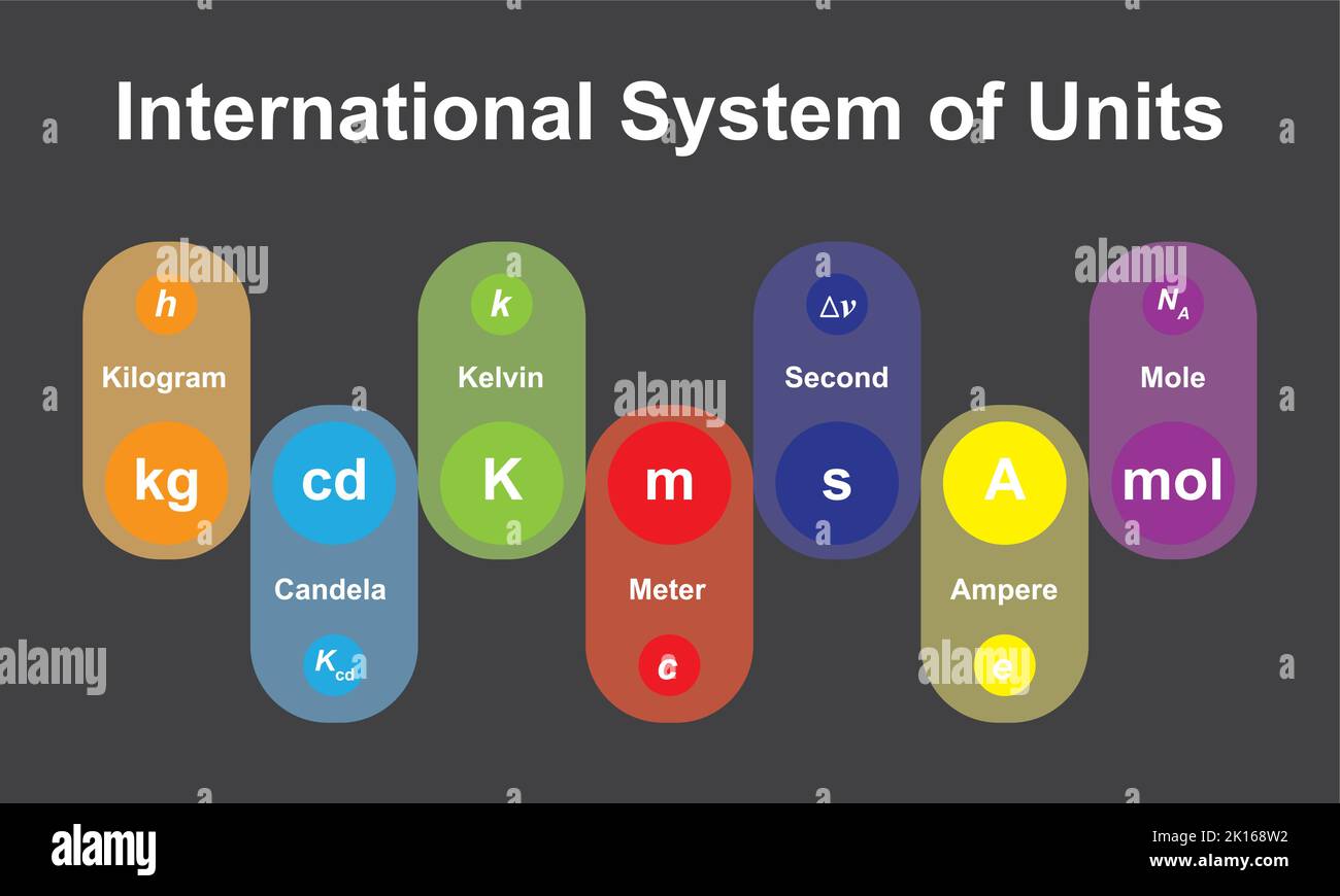 Système international de mesures d'unités (si). Mesures et unités ...