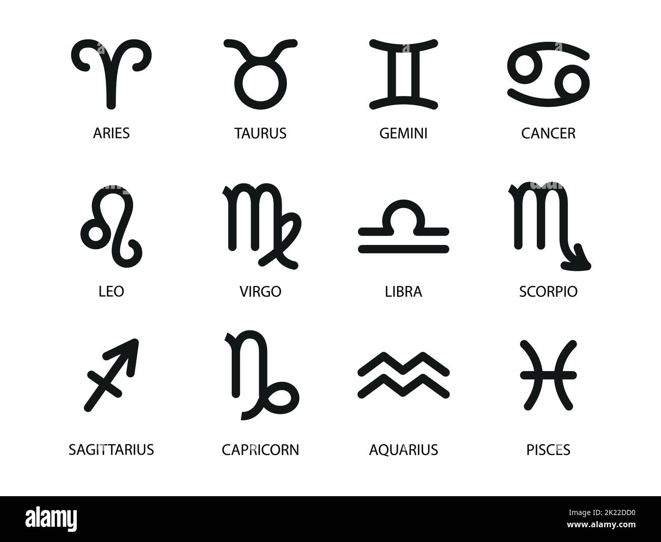 Symboles de l'horoscope. Constellations d'étoiles de 12 signes de ...