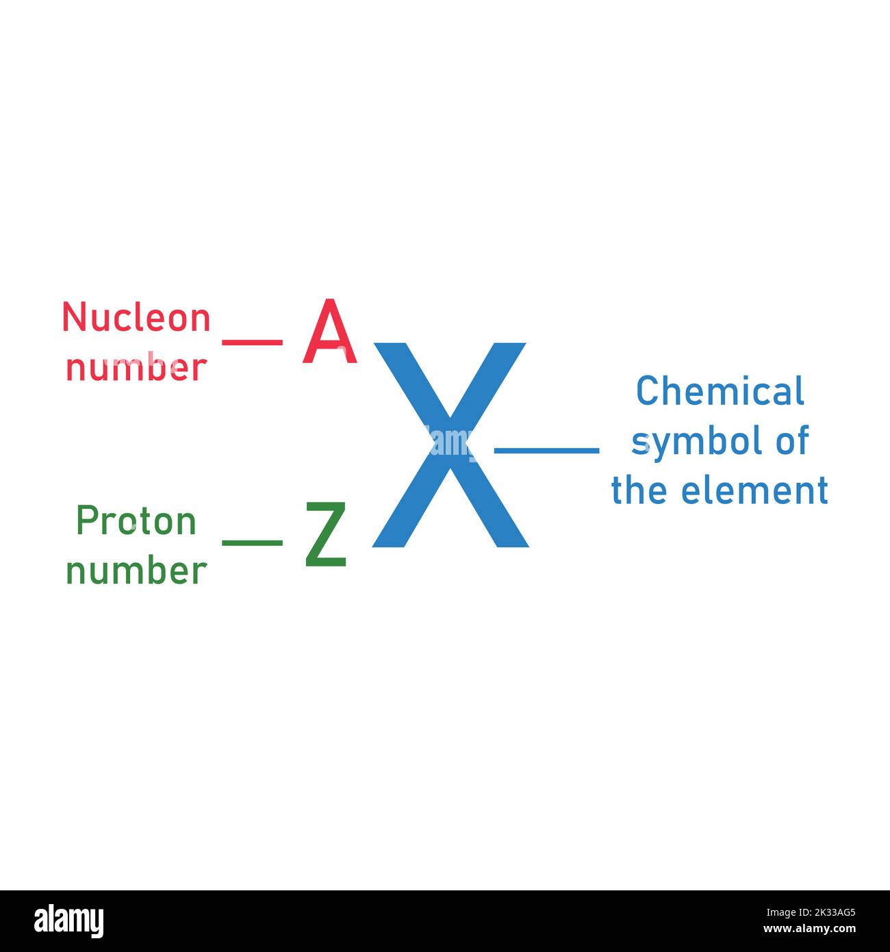 éléments chimiques chimie structure du numéro de numéro atomique Banque ...