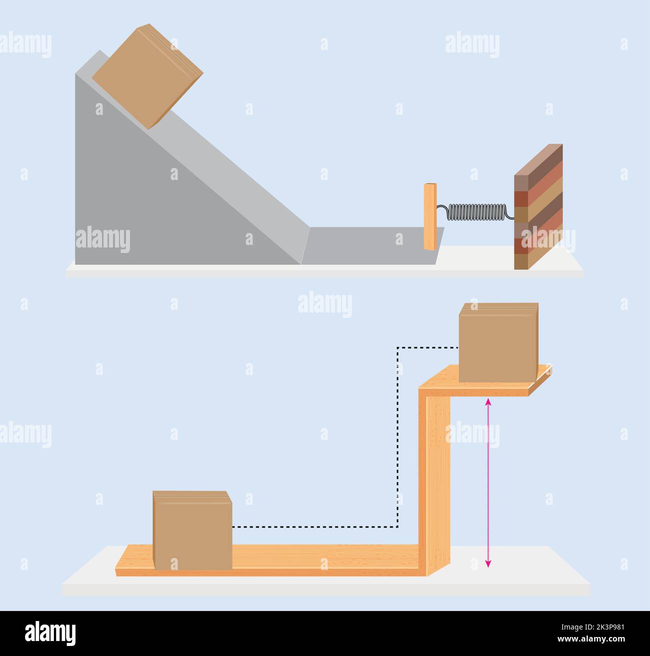 Force et mouvement, support et mouvement - physique de poussée et de ...