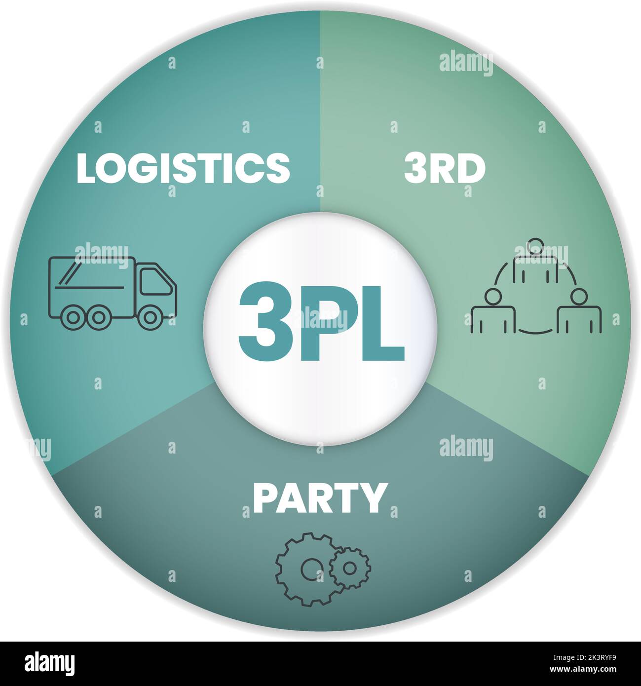La bannière vectorielle avec des icônes dans le concept 3PL a 3 étapes ...