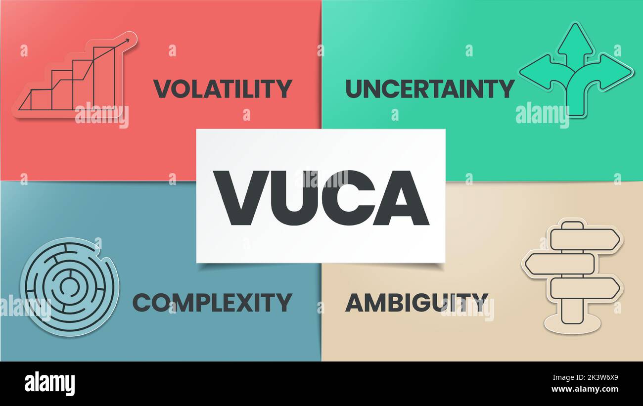 Le modèle d'infographie de la stratégie VUCA comporte 4 étapes à analyser, telles que la ...
