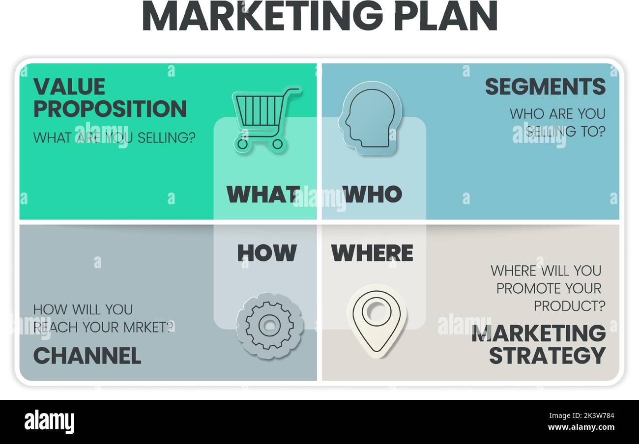 Le modèle d'infographie de la matrice de stratégie marketing comporte 4 ...