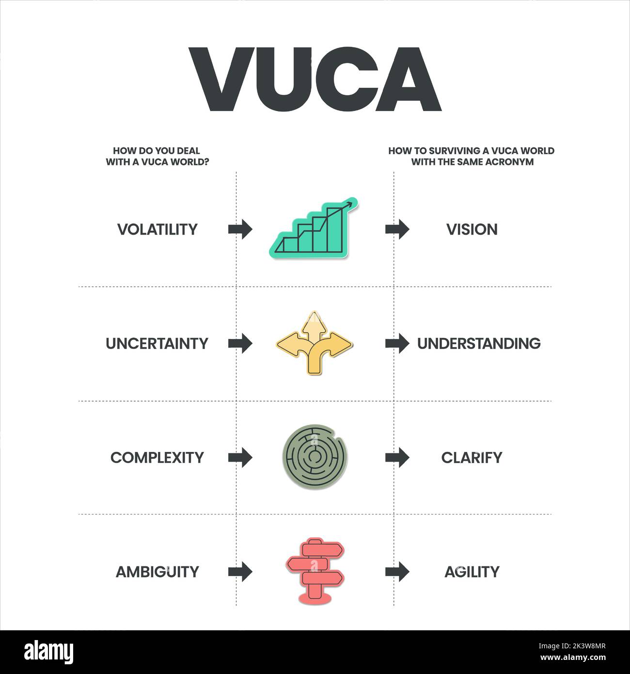 Le modèle d'infographie de la stratégie VUCA comporte 4 étapes à analyser, telles que la ...