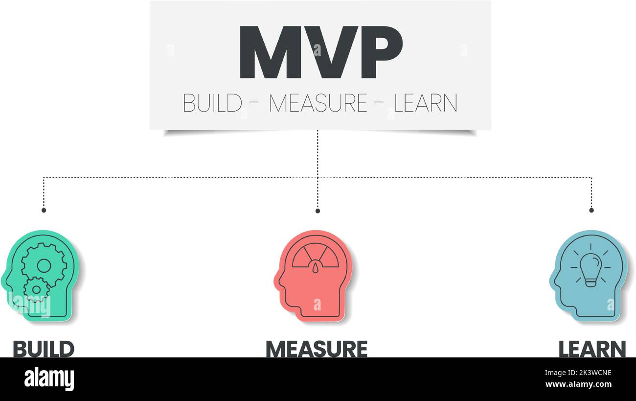 Le modèle d'infographie sur les produits viables minimum (MVP) et les ...