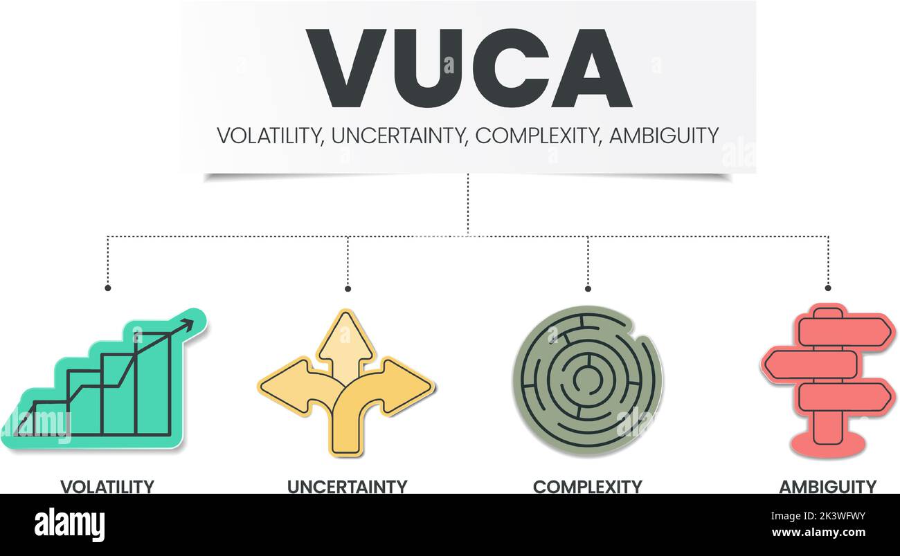Le modèle d'infographie de la stratégie VUCA comporte 4 étapes à ...