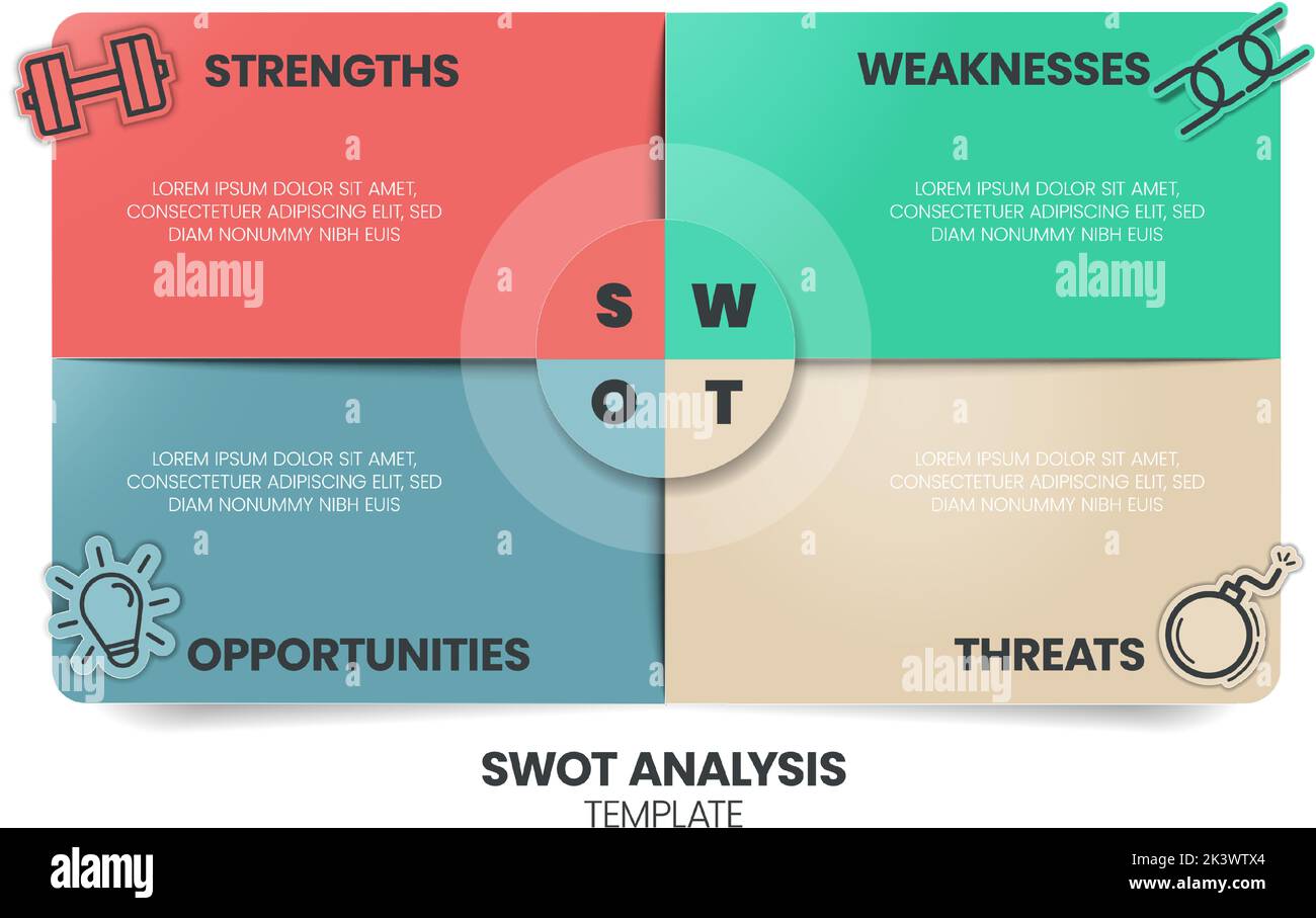 L'infographie d'analyse SWOT avec modèle d'icônes comporte 4 étapes ...