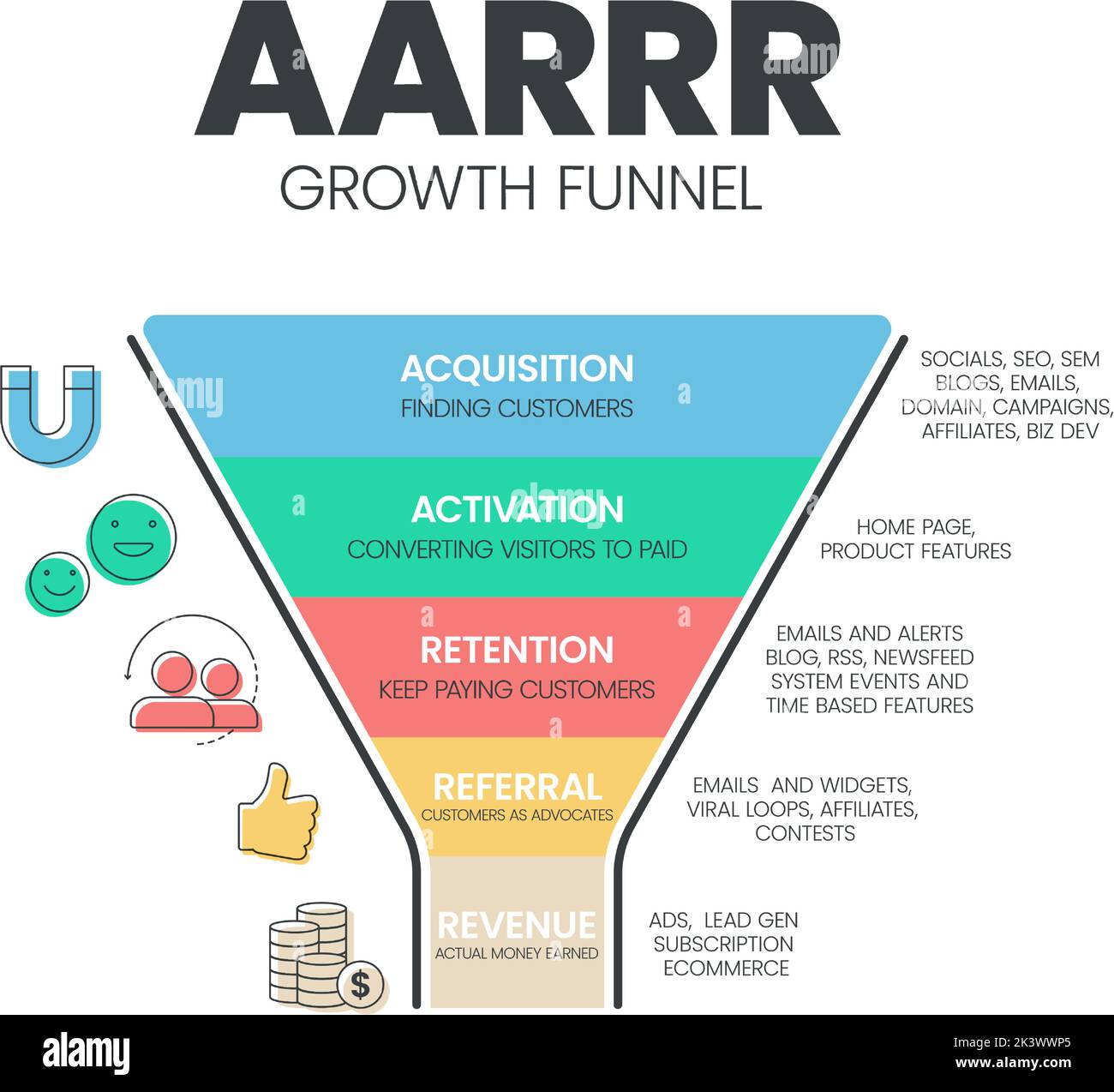 5 step infographic Banque de photographies et d’images à haute résolution - Alamy