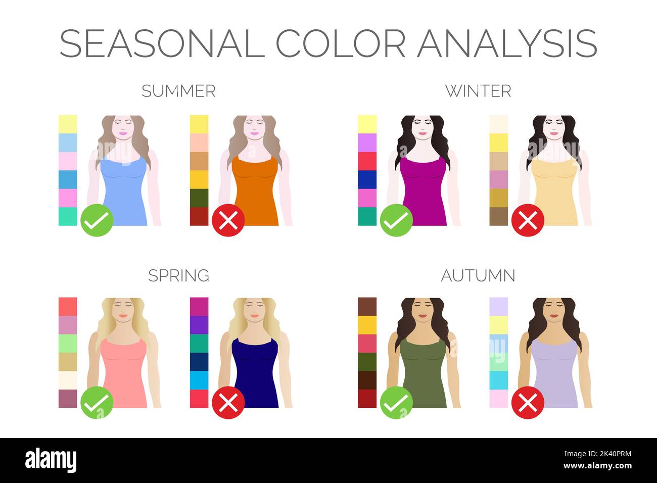 Analyse des couleurs saisonnières bonnes et mauvaises couleurs pour les ...