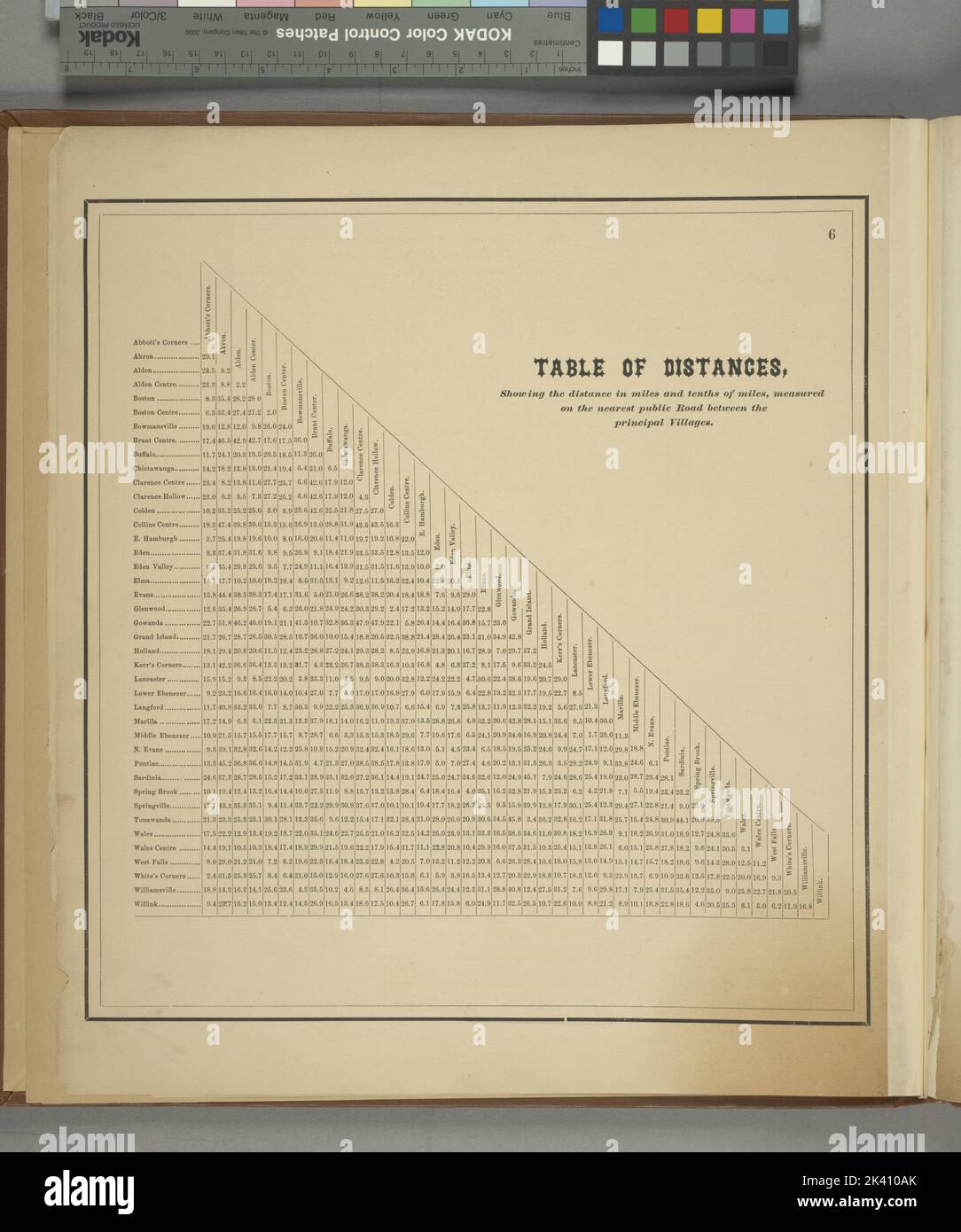 Tableau des distances Cartographie. Atlas, cartes. 1866. Lionel Pincus ...