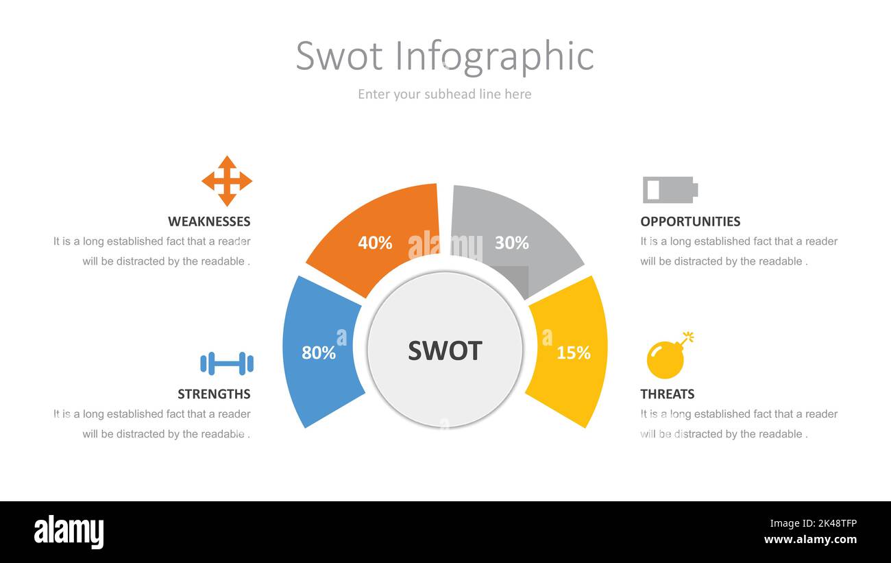 La conception vectorielle du modèle d'infographie SWOT peut être ...