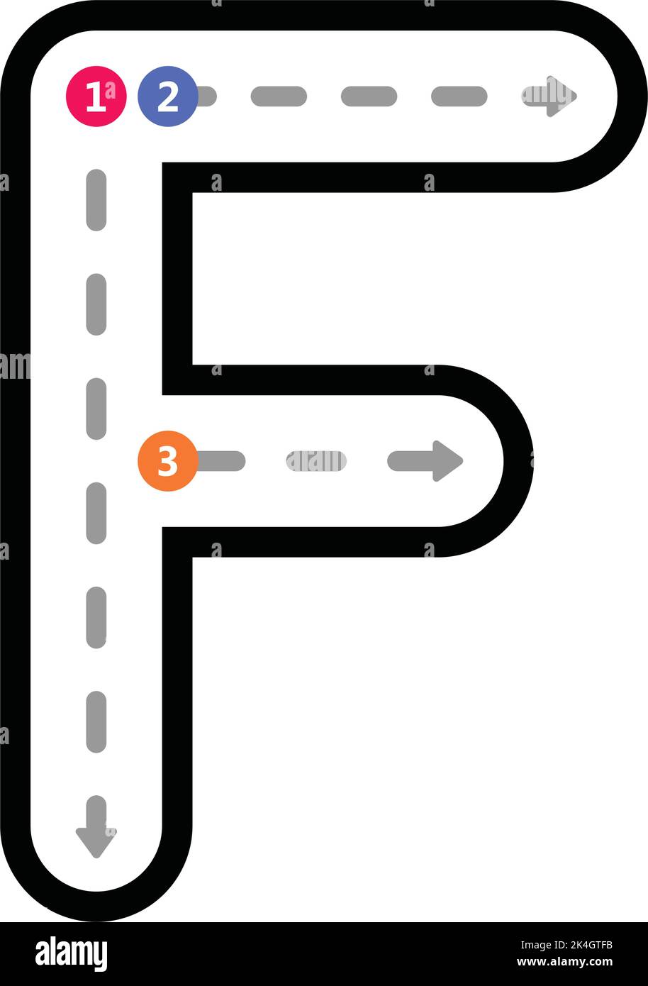 Tracé Alphabet majuscule lettre F pré-écriture élément en pointillés ...