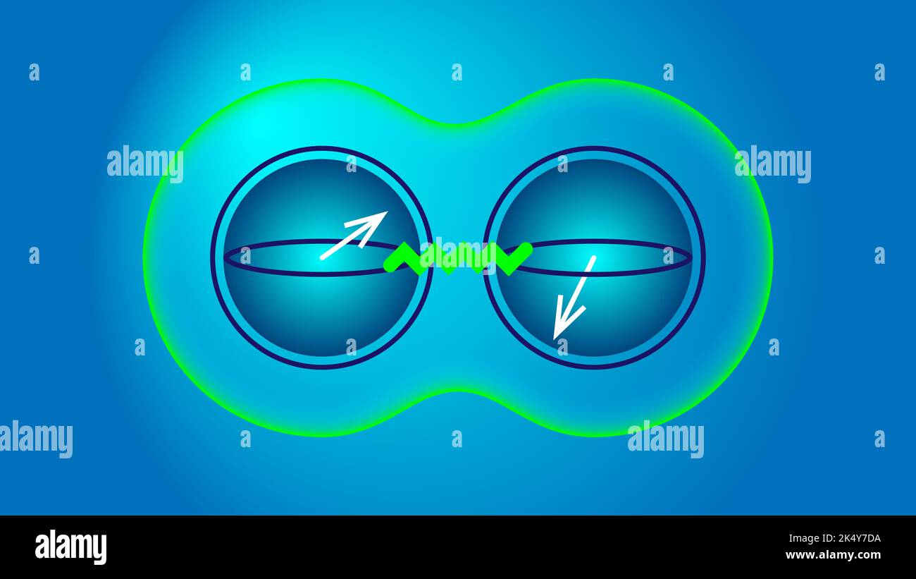Enchevêtrement des qubits quantiques en superposition, représentation ...