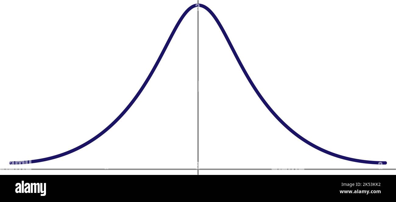 Distribution normale de Gauss. Distribution normale standard. Courbe du ...