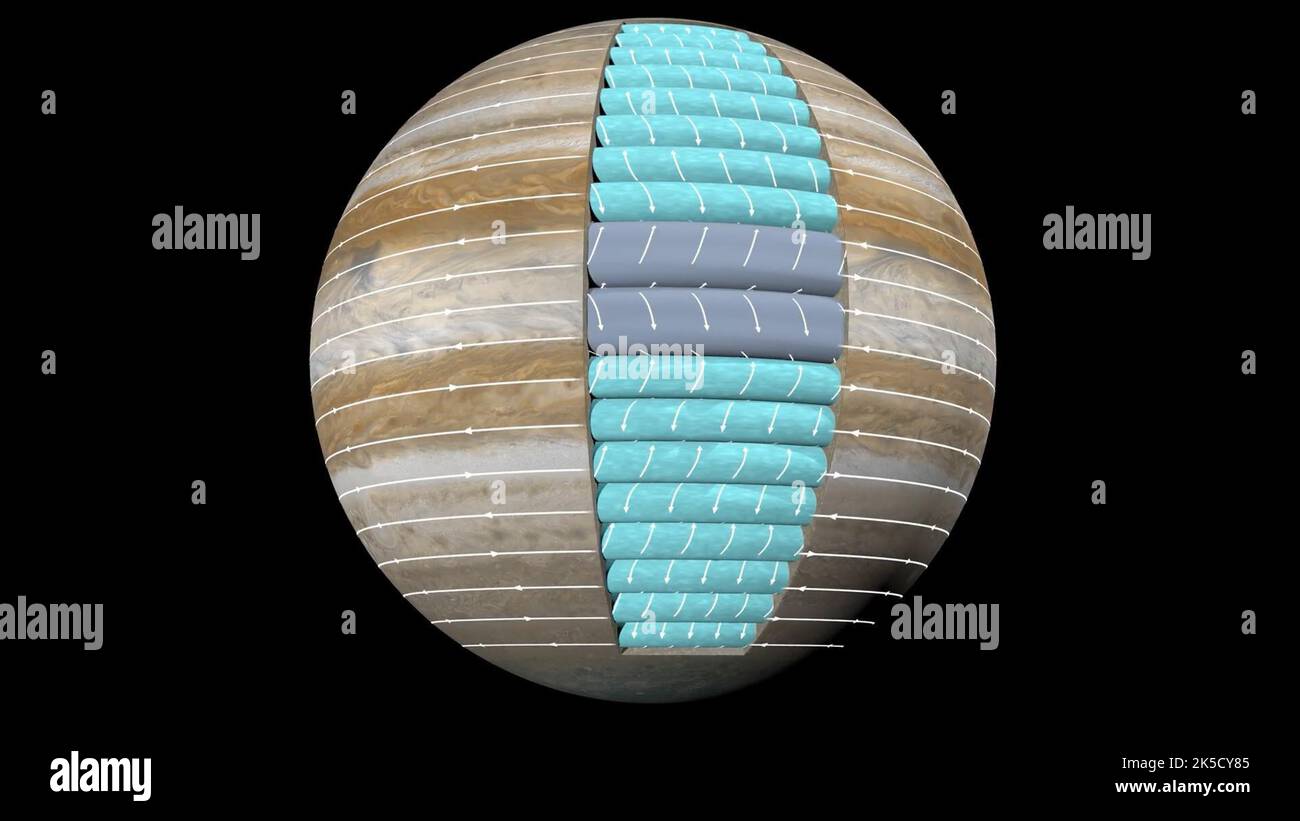 Cette animation représente les cellules de circulation atmosphérique de ...