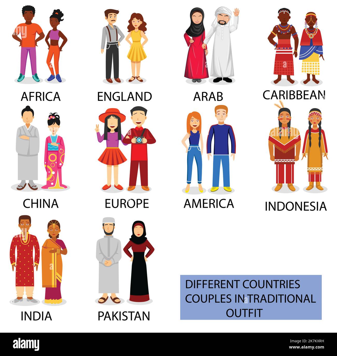 Un ensemble de différents pays couples portant la tenue traditionnelle ...