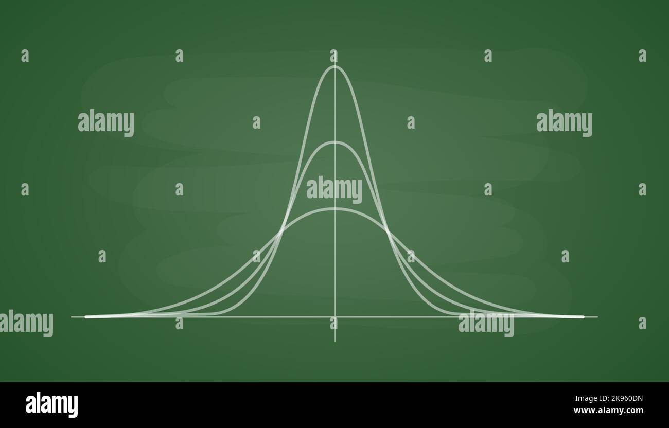 Distribution normale standard. Distribution de Gauss sur un conseil ... Distribution normale standard. Distribution de Gauss sur un conseil ...