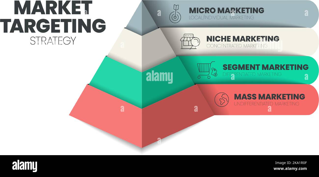 Le modèle de présentation de l'infographie de ciblage marketing avec ...