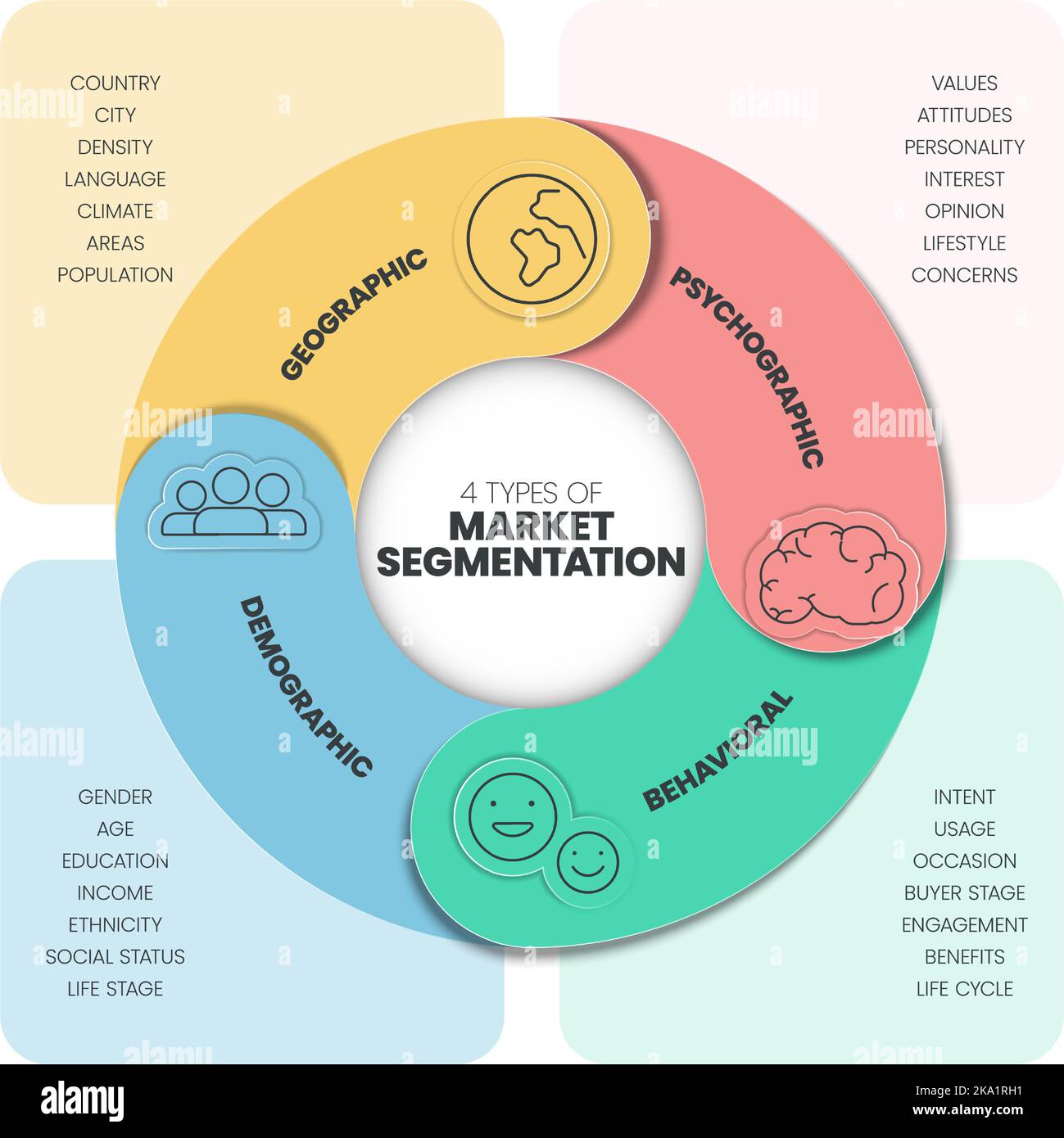 Market segmentation Banque d'images vectorielles - Alamy