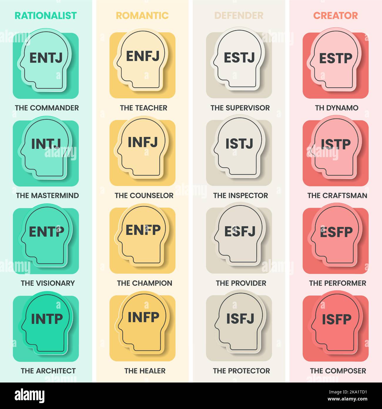L'indicateur de type de personnalité MBTI Myers-Briggs utilisation en ...
