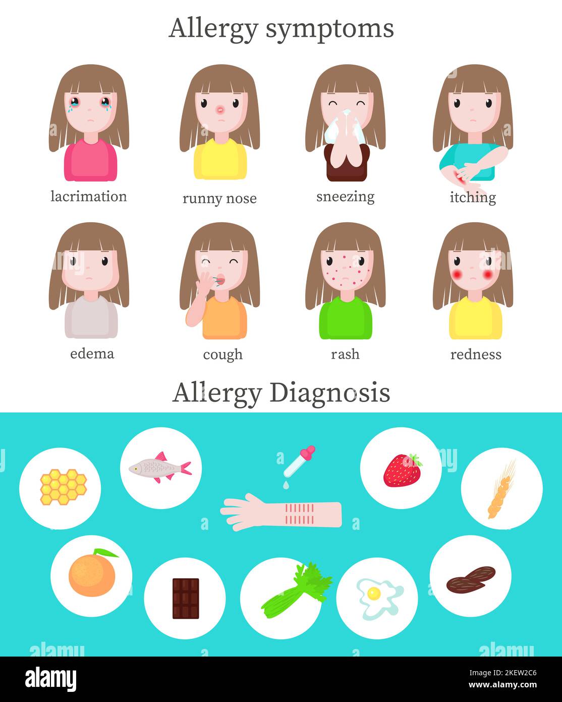 Symptômes d'allergie et infographies de diagnostic, illustration de la ...