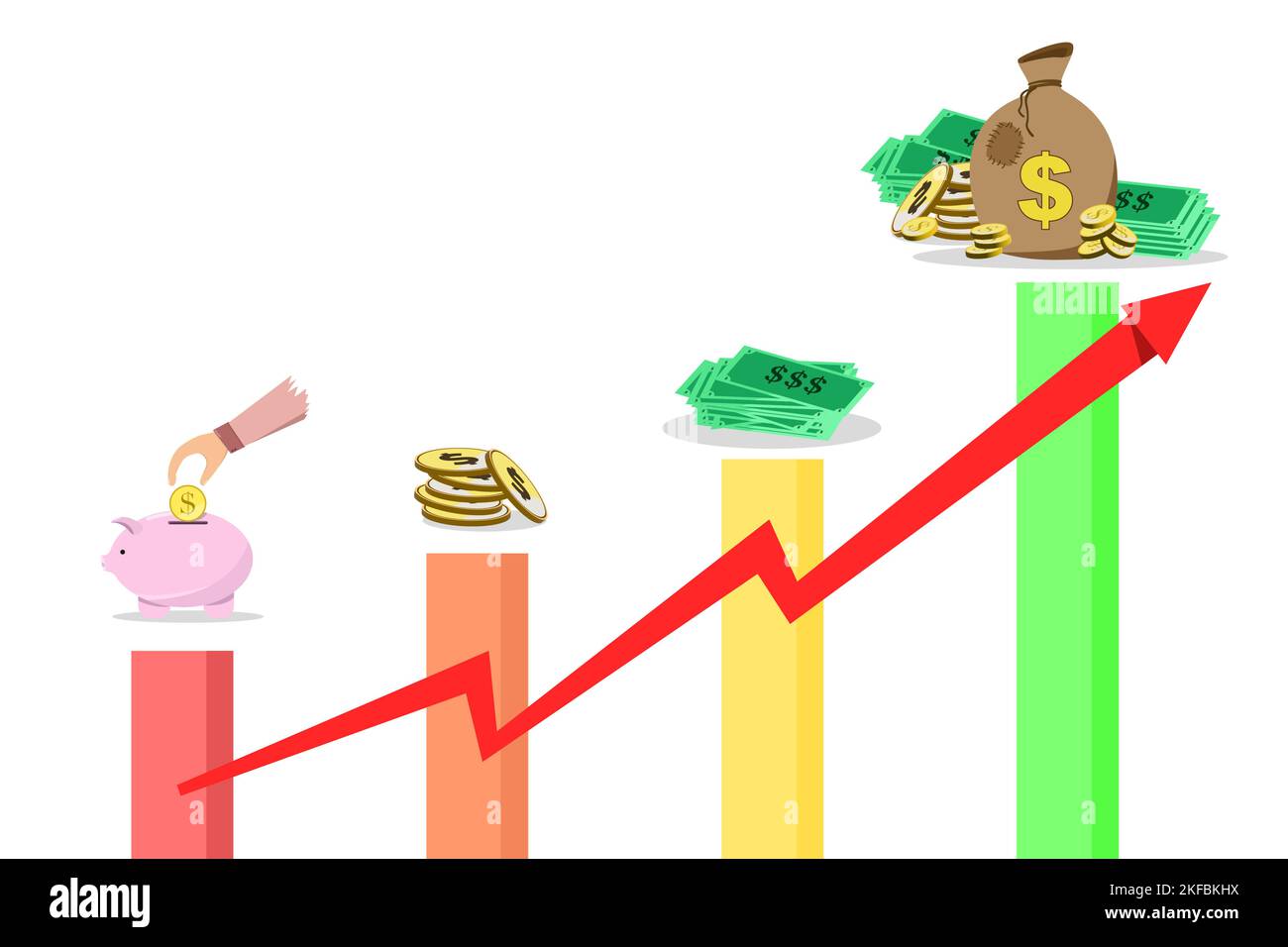 augmentation du taux de rémunération du revenu. graphique de l ...