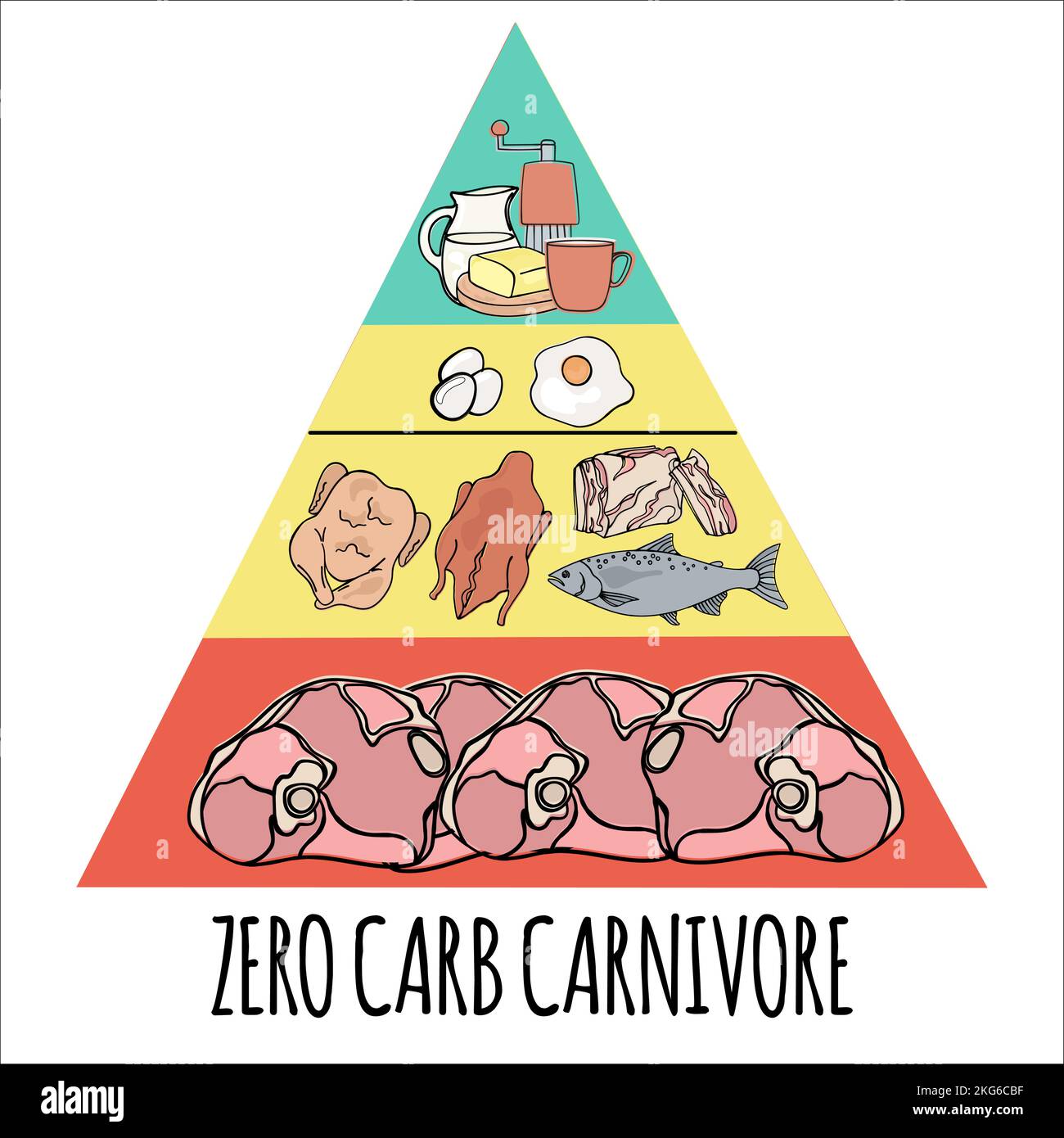 Healthy food pyramid Banque d'images vectorielles - Alamy