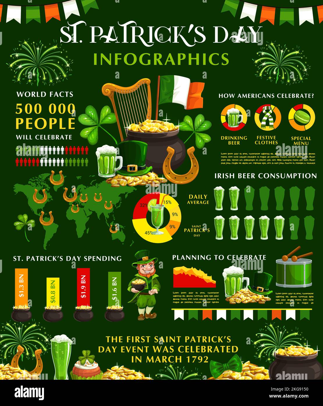 Infographie du jour de Saint Patrick avec personnage de lepretchun, shamrock et chou-fleur avec ...