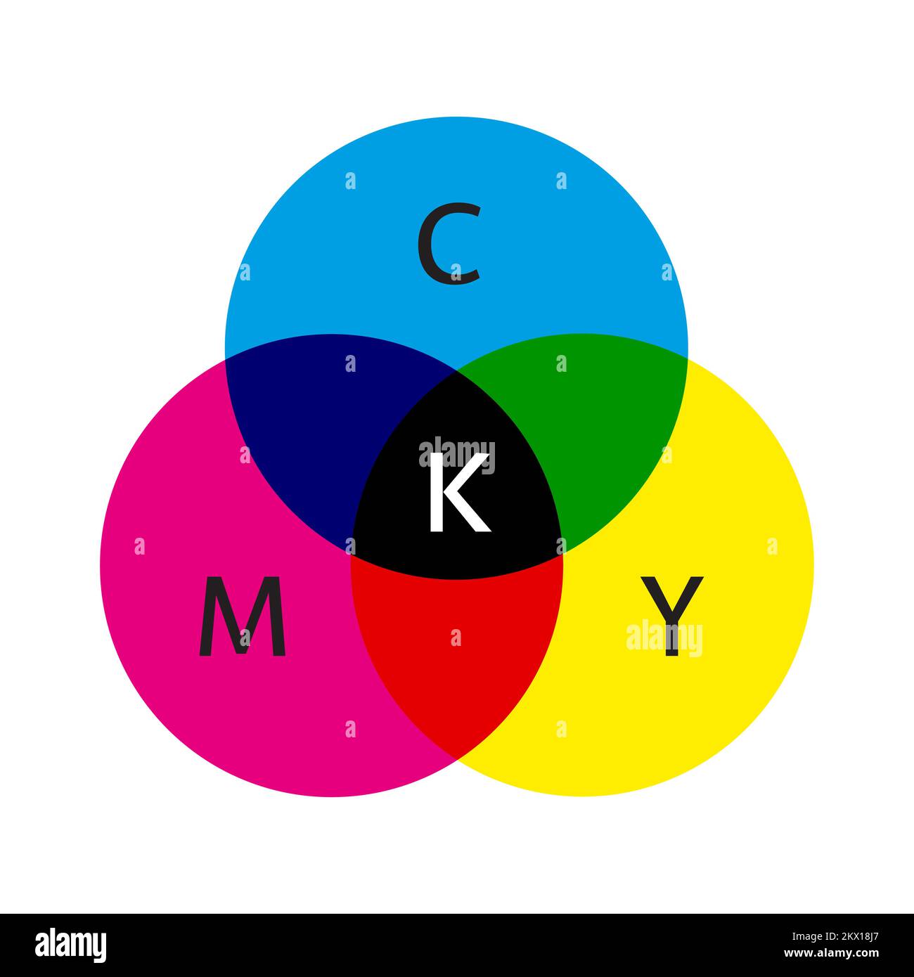 Modelo de color cmyk Banque de photographies et d’images à haute ...