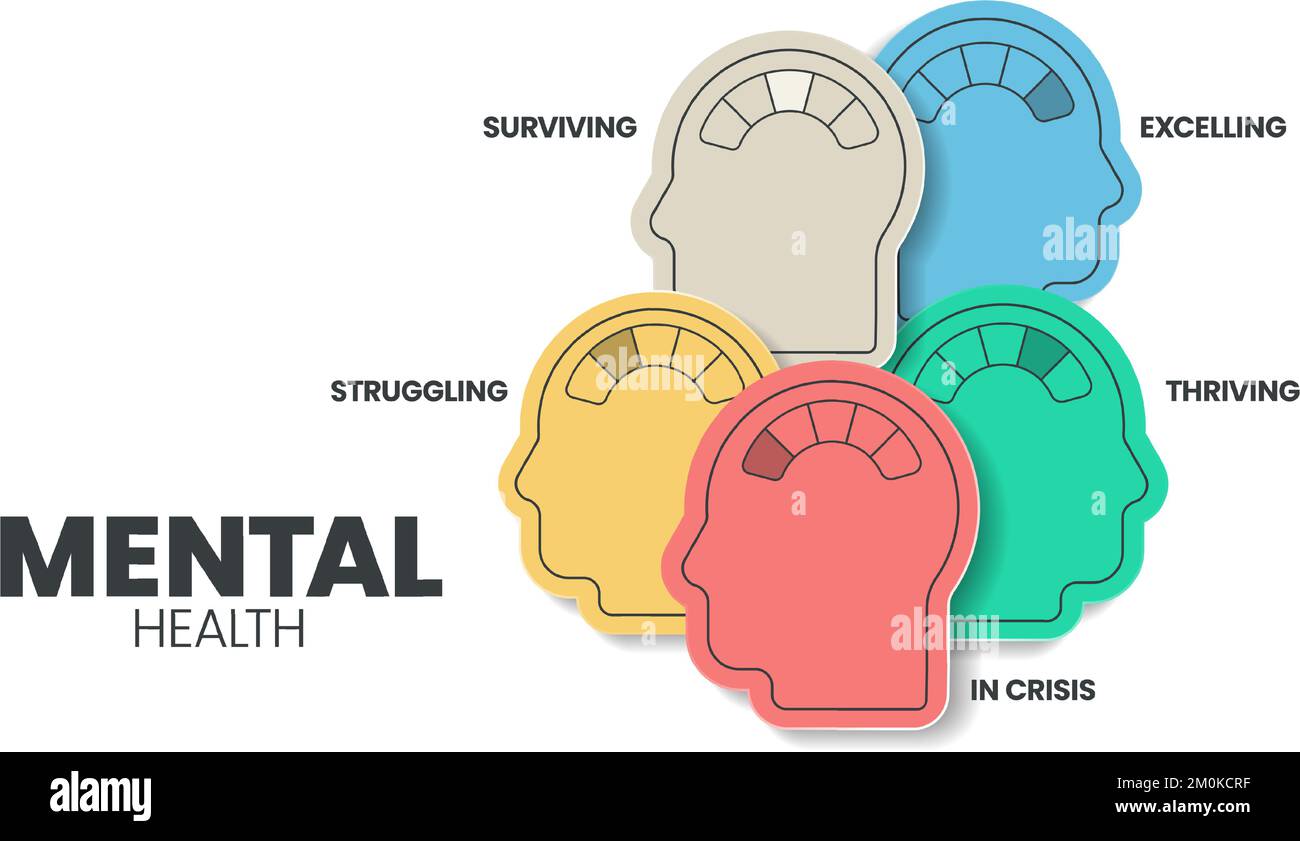 Modèle de présentation de l'infographie sur la santé mentale ou ...