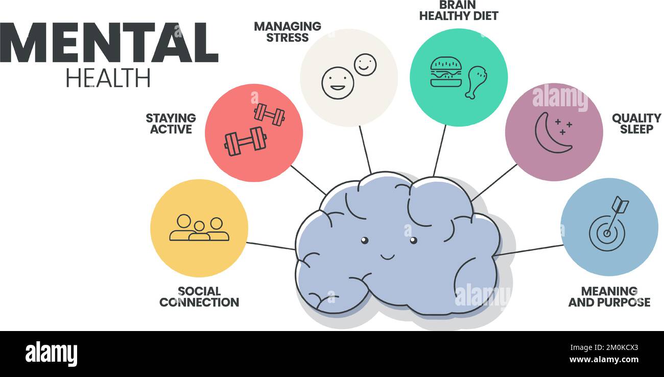 Modèle de présentation de l'infographie sur la santé mentale ou ...