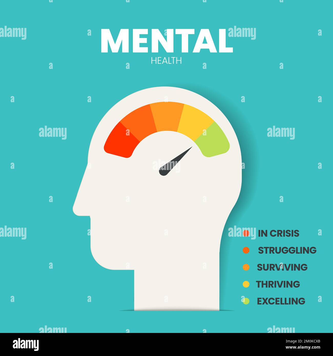 Modèle de présentation de l'infographie sur la santé mentale ou ...