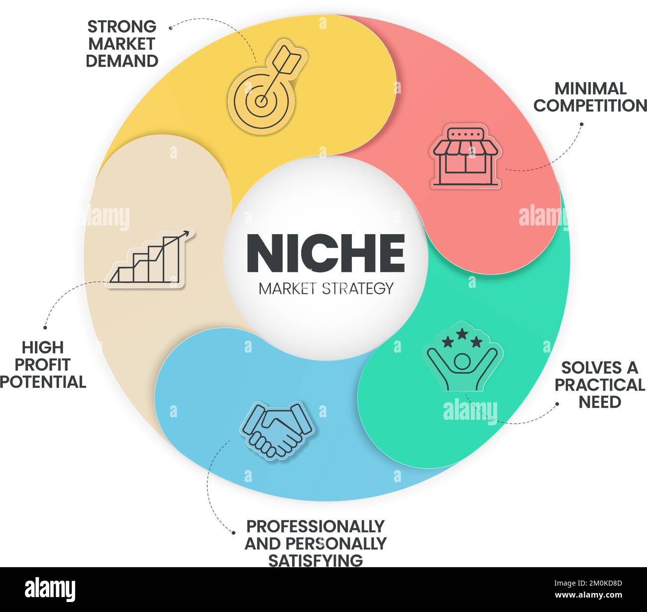 Modèle de présentation de l'infographie sur la stratégie de marché de ...